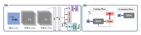 Proposed Unsupervised Learning Hybrid Beamforming Design A Dnn