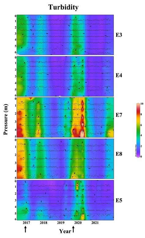 Temporal Evolution Of Turbidity At Stations E3 E4 E7 E8 And E5 From Download Scientific