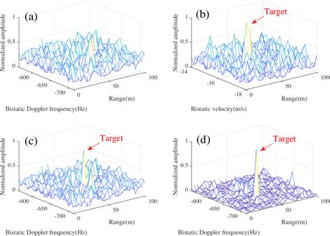 Figure 1 From A Quasi Coherent Detection Method Based On Radon Fourier