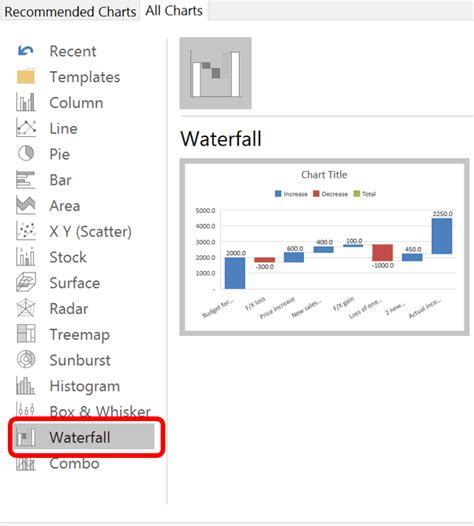 Can I Do A Bridge Chart In Excel For Mac 2011 Rtssummer
