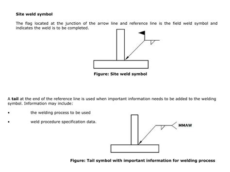 Ppt Mastering Welding Terms And Symbols Powerpoint Presentation Free