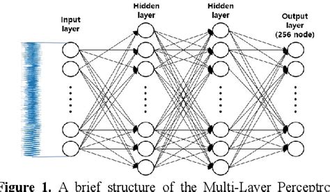 Figure 1 From Deep Learning Based Attacks On Masked Aes Implementation