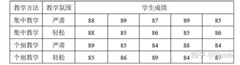 Spss—数据文件建立数据录入 知乎