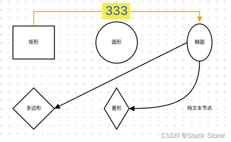 Logicflow 学习笔记——4 Logicflow 基础 边 Edge Csdn博客