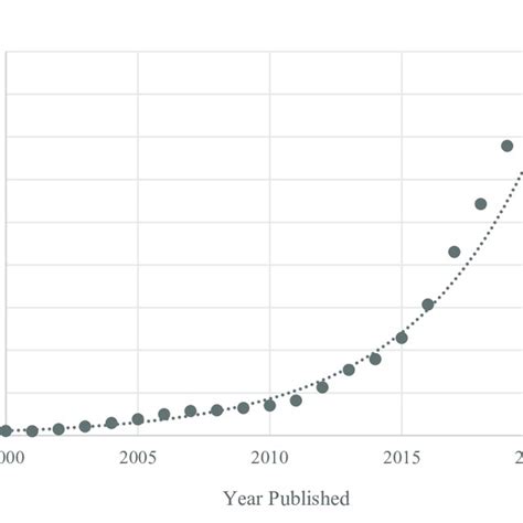 Pdf Path Planning For Autonomous Drones Challenges And Future Directions