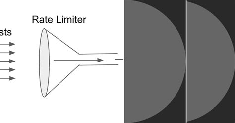 List Data Structure And Algorithms Curated By Ethiraj Srinivasan