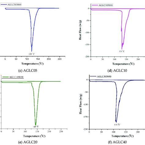 The 3d Microextrusion Based Bioprinting System Used In The Bioinks Download Scientific Diagram