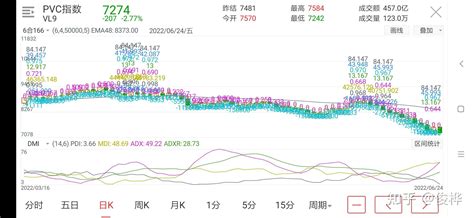 中国期货品种历史趋势性测试5 Pvc 知乎