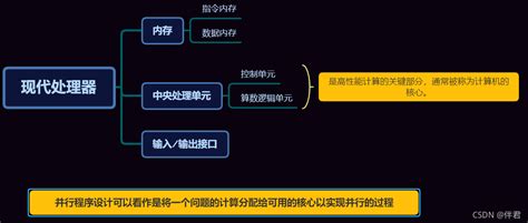 Cuda C编程（一）基于cuda的异构并行计算cuda异构编程 Csdn博客