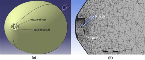 A 3 D Geometry Nozzle And Full Domain B Discretized Domain Showing