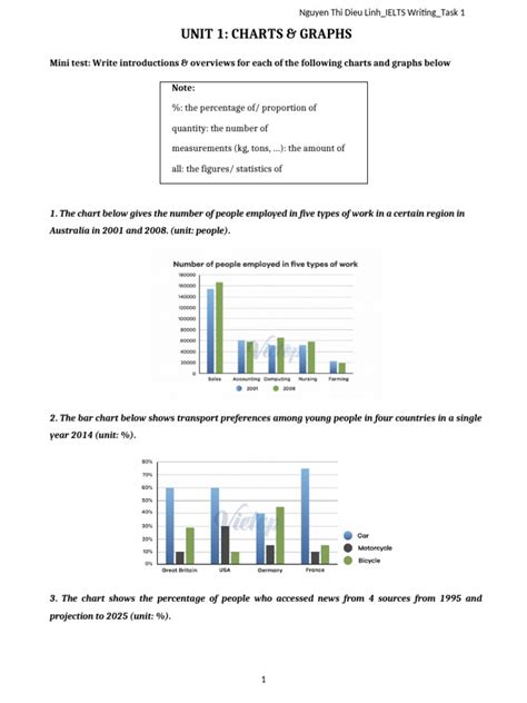 Week 6 Hw Introduction To Charts And Graphs Pdf Teaching Methods And Materials