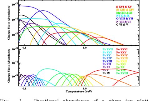 Figure 1 From X Ray Spectroscopic Constraints On Cooling Flow Models