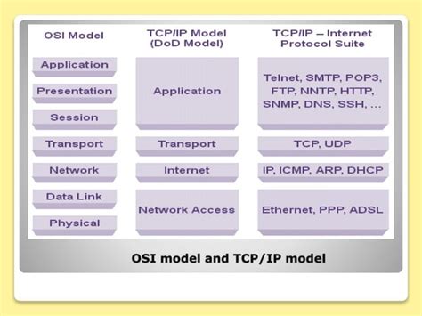 introduction of tcp ip and udp ppt