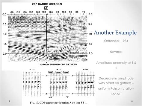 PPT Amplitude Variation With Offset PowerPoint Presentation Free Download ID 5353805