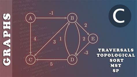 Data Structures Graphs Youtube