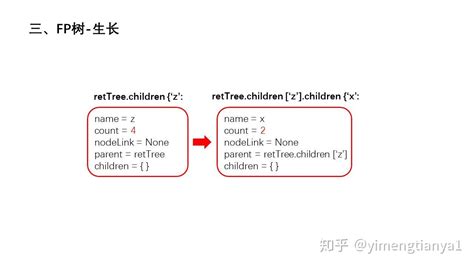 FP Growth算法 过程拆解文末附源代码 知乎