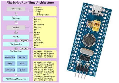 Pikascript A Lightweight Python Implementation That Runs On Stm And Other Low End Mcus Cnx