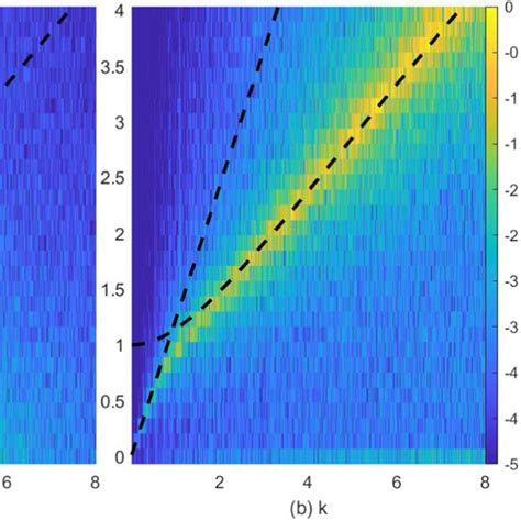 Wave Spectrum In The Ambient Plasma As A Function Of The Wavenumber K