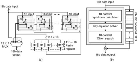 Electronics Special Issue Vlsi Architecture Design For Digital
