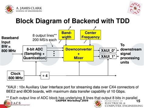 John Ford Andrew Harris And Shuvra S Bhattacharyya Ppt Download