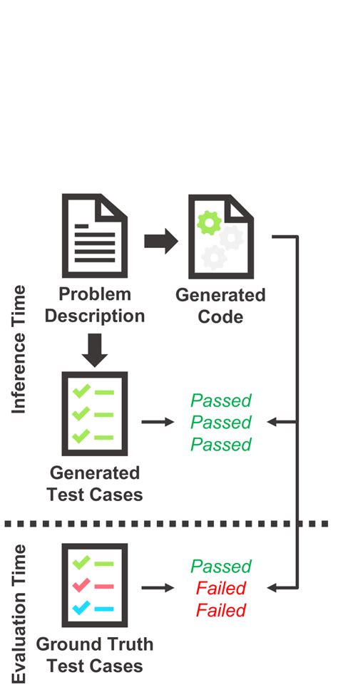 Automated User Story Generation With Test Case Specification Using Large Language Model Ai