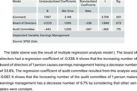 The Result Of Regression Analysis Model I Download Scientific Diagram