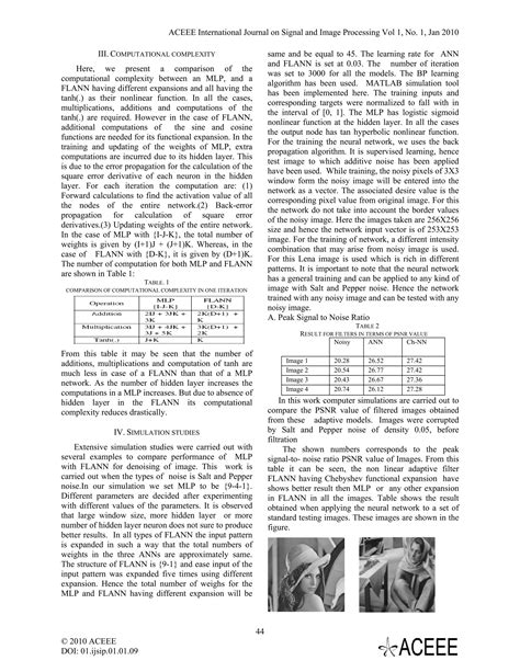 Chebyshev Functional Link Artificial Neural Networks For Denoising Of Image Corrupted By Salt