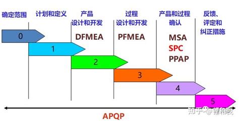 五大工具（四）：spc 知乎