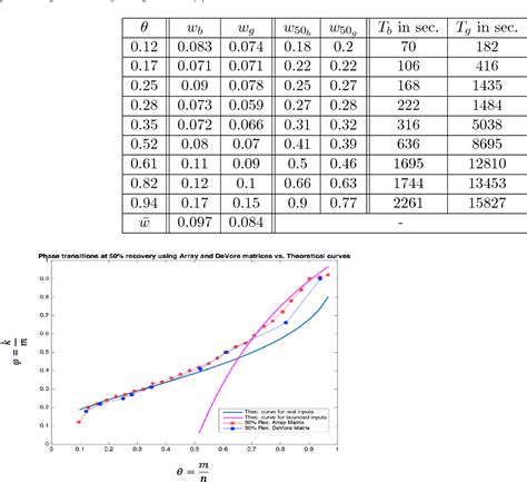 Compressed Sensing Using Binary Matrices Of Nearly Optimal Dimensions