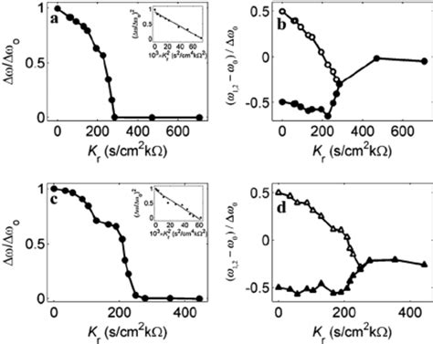 Experiments Phase Synchronization In Symmetrically Coupled Oscillators Download Scientific