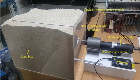 A Experimental Setup For The Gamma Ray Measurement And B A Download Scientific Diagram
