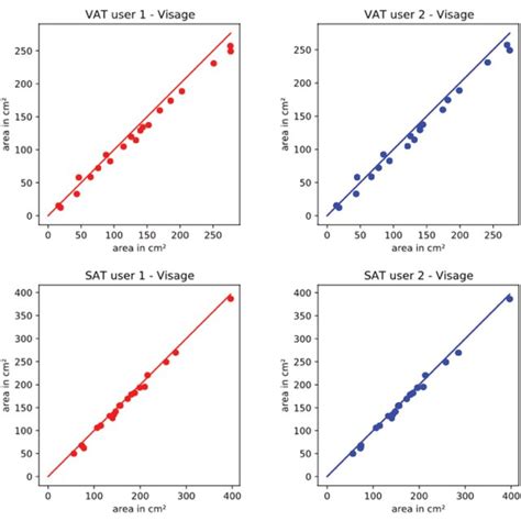 Accuracy Of The New Fully Automated Ai‐based Image Segmentation Tool Download Scientific