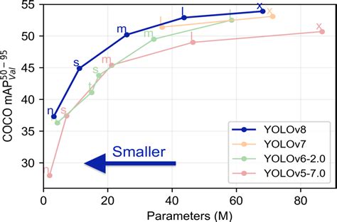 Figure 3 From Automated Fruit Grading In Precise Agriculture Using You Figure 3 From Automated Fruit Grading In Precise Agriculture Using You