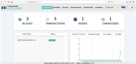 hyperledger byfn sh error solution venkata thota medium