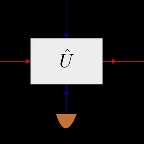 Principal Scheme Of Conditional Photon Addition The Signal Resp