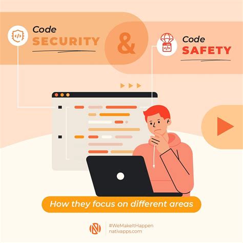 Nativapps 🔒 Code Security Vs Code Safety 💻💡 Its