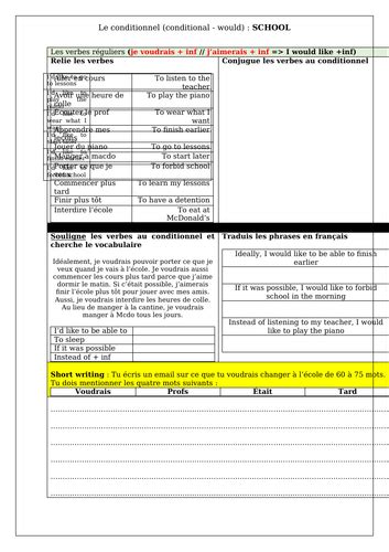 French Conditional Tense School Teaching Resources