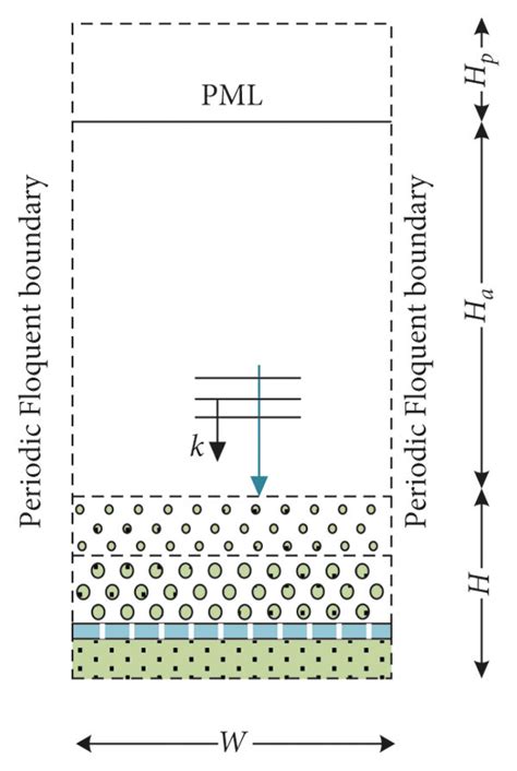 Geometric Schematic Of The Finite Element Model Of The Matching Layer