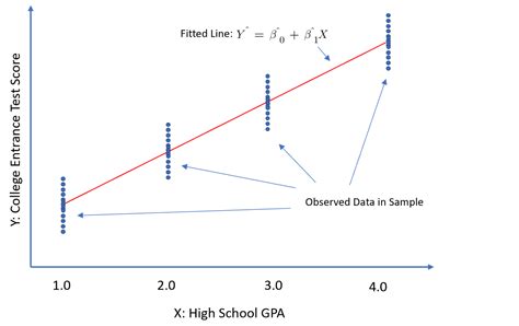 Are The Error Terms Normally Distributed In A Linear Regression Model Towards Data Science