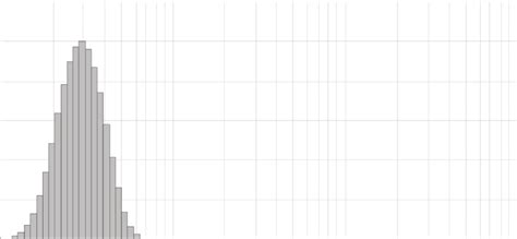 Particle Size Distribution For The Si Submicron Output Fraction The Download Scientific