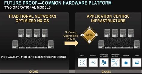 Cisco Launches ACI A Software Analog To UCS In Data Centers ZDNet