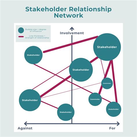 Understanding Relational Attention Effect Causes Effects And How To