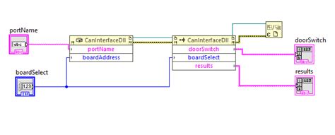 solved dll possible refnum issue ni community