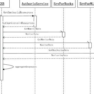 The Sequence Graph Download Scientific Diagram
