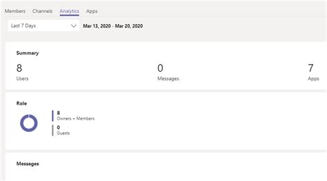 Ms Graph Api To Get Teams Analytics Stack Overflow