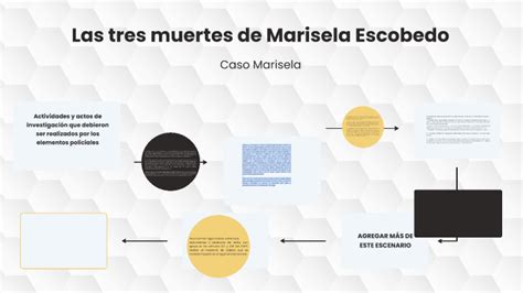 Mapa Conceptual By Edith Stephani Hernandez Martinez On Prezi