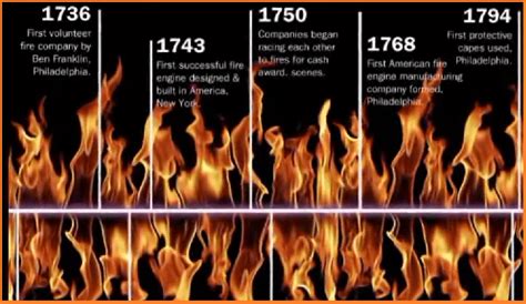 History Of Firefighters Rls Human Care