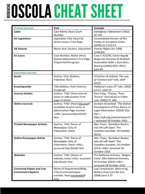 Oscola Referencing Cheat Sheet Pdf