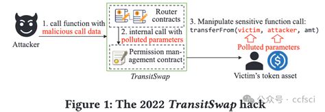 最新区块链论文速读 ccf a会议 icse 2024 共13篇 附pdf下载 （2 2） scvhunter csdn博客