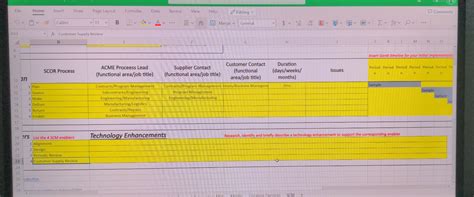 Solved I Am Looking For Help On Listing Four Scm Enablers